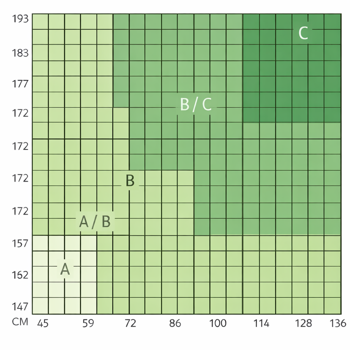 Herman Miller Aeron Size Guide (A, B & C)